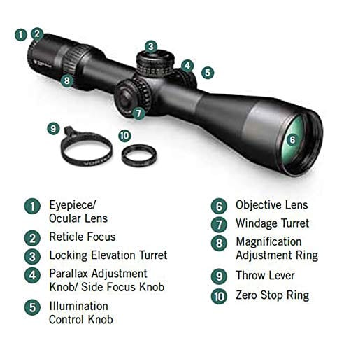 Vortex Optics Strike Eagle 5-25x56 First Focal Plane Riflescopes | Lock ...