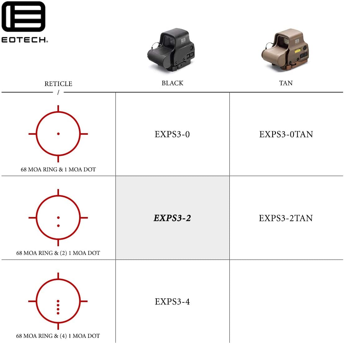 EOTECH EXPS3 Holographic Weapon Sight | Lock In Zero